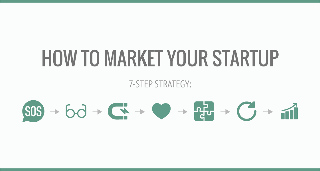 How to Market Your Startup with Adlove Ads – AdLove.com